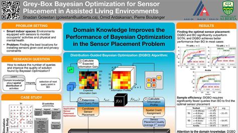 Underline Grey Box Bayesian Optimization For Sensor Placement In