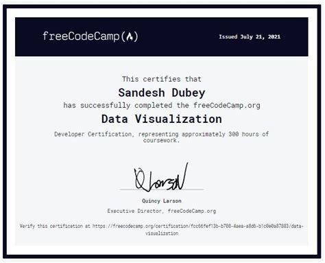 Sandesh Dubey On Linkedin Datavisualization