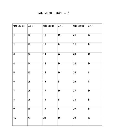 Nipun Assessment Test Nat 2023 Model Paper निपुण भारत असेसमेंट टेस्ट मॉडल पेपर डाउनलोड करें
