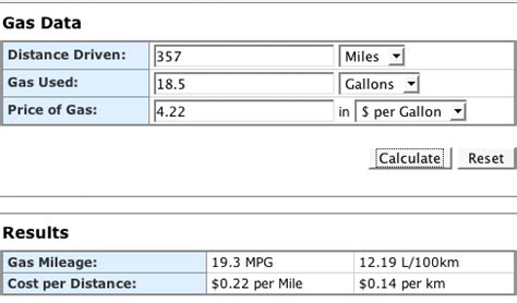 Use The Gas Mileage Calculator To Save Money On Gasoline Squawkfox