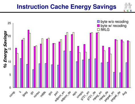 PPT Dynamic Zero Compression For Cache Energy Reduction PowerPoint Presentation ID