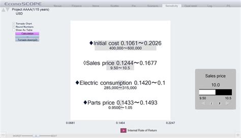 7 Screenshot Of Tornado Chart Download Scientific Diagram
