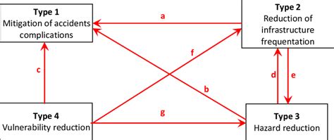 Options Interactions Regarding Efficiency Criterion Download