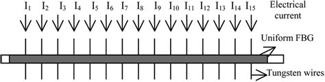 Device Layout Of A 15 Chip Reconfigurable En Decoder Download Scientific Diagram