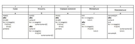 что к чему относится помогите пожалуйста Школьные Знания Com