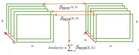 Calculating Similarity Between Two Cubic Patches Download Scientific Diagram