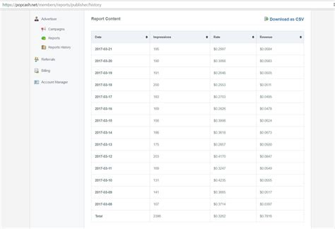 How Much Do Cpm Ads Pay Famuse 1 Models Actors Agencies Photographers And Talents Booking