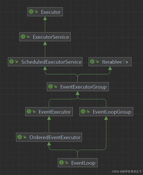 Netty源码解析之线程池的实现（一）：eventloopgroup和eventloop Csdn博客