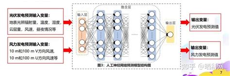 张东晓院士：未来人工智能发展的双驱动模型 知乎