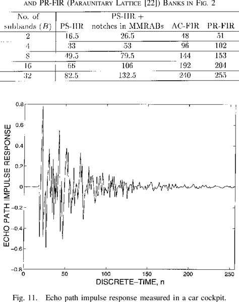 Figure 11 From Residual Echo Signal In Critically Sampled Subband