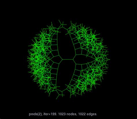 a maxent stress model for graph layout some examples