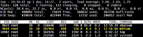 SimplyLinuxFAQ Linux Performance Issues How Where To Start With