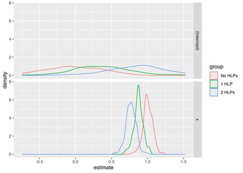 29 Simulation Statistical Computing Using R And Python