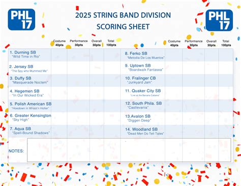 2025 Mummers String Band Scoring Sheet