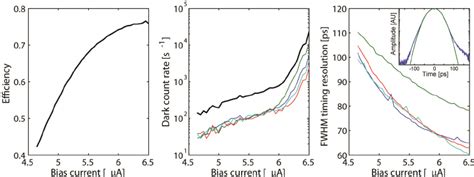 A Total System Detection Efficiency Summed Over All Four Detector