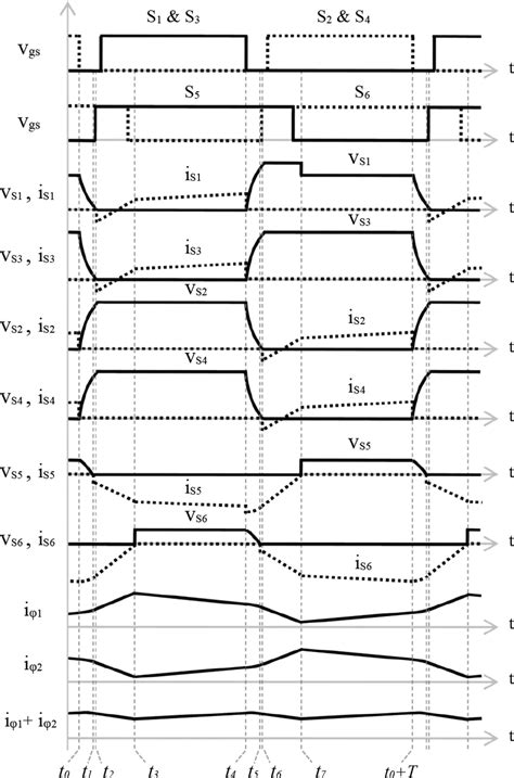 Main Theoretical Waveforms Of The Proposed Converter Download