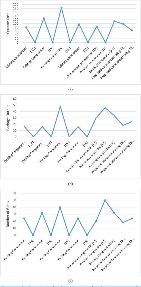 Figure 11 From Design And Implementation Of An Efficient Reversible