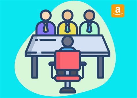 Itexamtools Best Of It Learning On Linkedin 14 Most Popular Amazon Coding Interview Questions