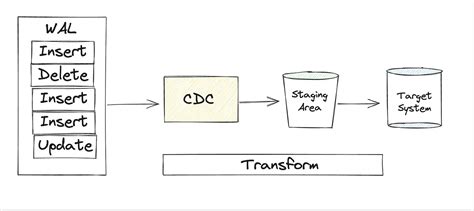 Quacking Queries In The Azure Cloud With Duckdb By Niels Claeys Dataminded Medium