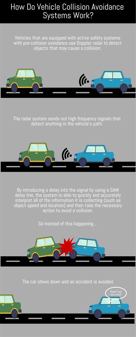 Collision Avoidance Systems Microwave Components Saving Lives 5g Technology World
