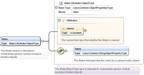 Schema Documentation For Mutexobjectxsd