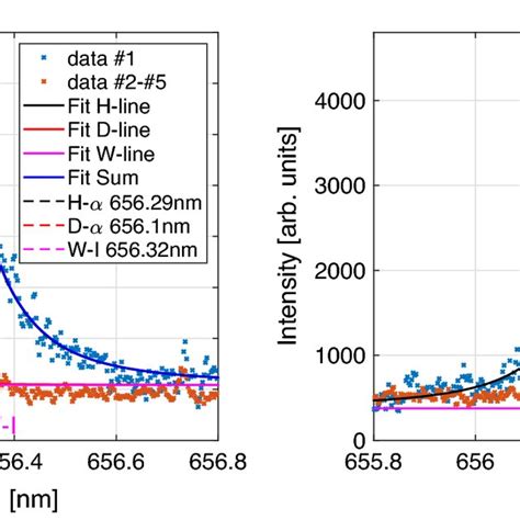 Left High Resolution Detection Of Hydrogen Isotope Lines Download Scientific Diagram
