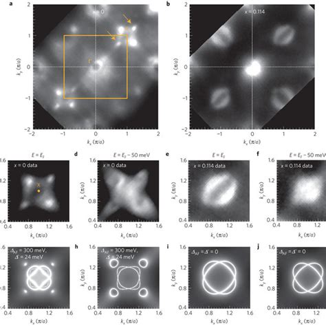 The Fermi Surface Reconstruction And Its Magnetic Download Scientific Diagram