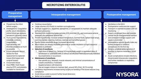 Necrotizing Enterocolitis Nysora