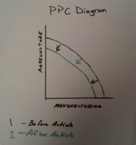 PPC Diagram The Philippines