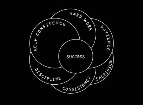 Paramjeet Posted On Linkedin