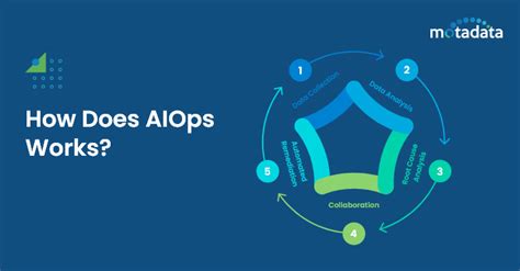 Top Benefits Of AIOps A Definitive Guide