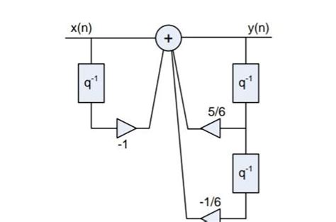 Solved The Following SWD Realization Is Known A Chegg Com