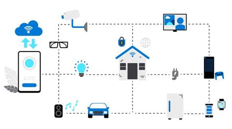 Nasir Amin On Linkedin Iot Smarthome Connecteddevices Homeautomation Techinnovation