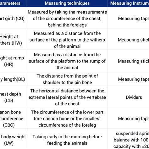 1 Cross Section Through Testes Download Scientific Diagram