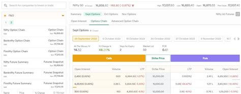 Dhan Vs Zerodha Vs Fyers Comparison And Review