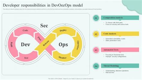 Devsecops Flow Slide Team