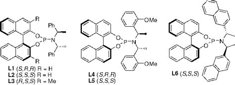 Table 1 From Copper Catalyzed Regio And Enantioselective Synthesis Of