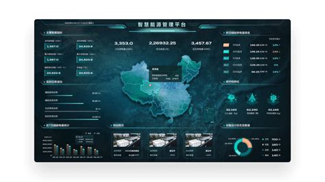 Intelligent Energy Storage Management Platform Vremt