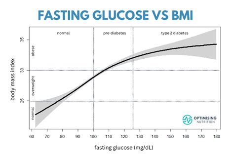 Fasting Glucose Your Key To Metabolic Health Optimising Nutrition