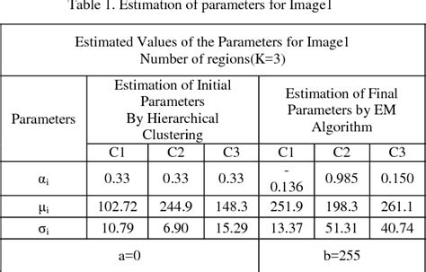 Table 1 From Performance Evaluation Of Image Segmentation Method Based On Doubly Truncated