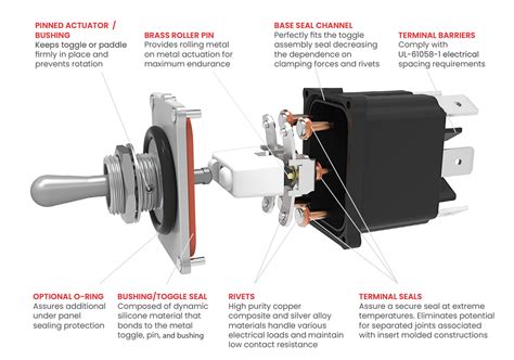 Toggle Switches Manufacturer In China Weup
