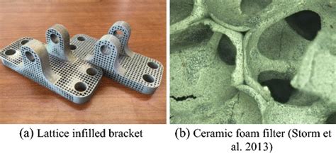 Examples Of Engineered Porous Structures Download Scientific Diagram