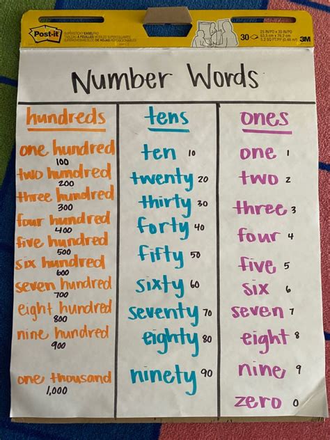 Thirty 30 Four Hundred Tens And Ones One Thousand Number Words