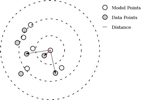 Figure 12 From Automatic Urban Modelling Using Mobile Urban Lidar Data