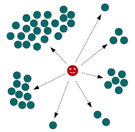 Stigmergy And Emergent Behaviour Manwithoutqualities