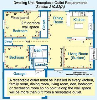 Electrical Code Number Of Outlets Per Circuit