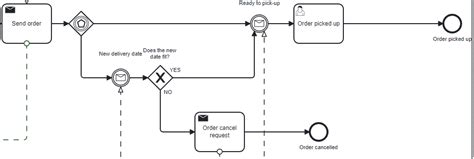 Incoming Flows Do Not Join Discussion And Questions Camunda Forum
