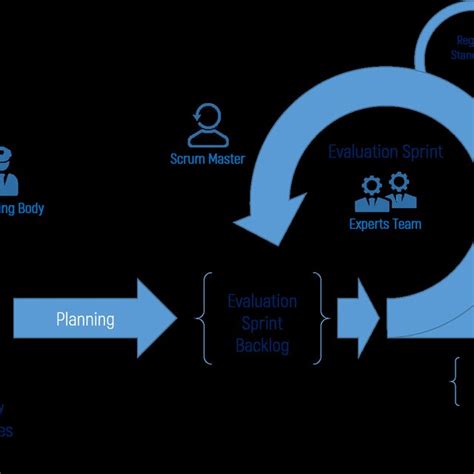 Scrum Method For Education Quality Assurance Download Scientific Diagram