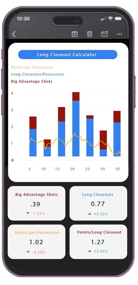 How Long Closeouts Affect Your Teams Efficiency Matt Michael Posted On The Topic Linkedin