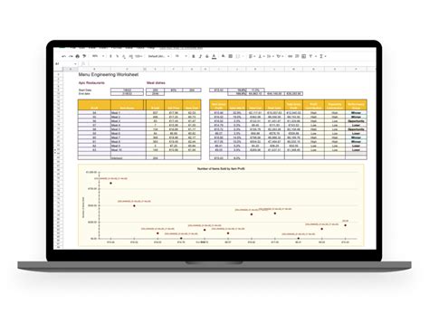 Menu Engineering A Proven Strategy To Increase Restaurant Profits